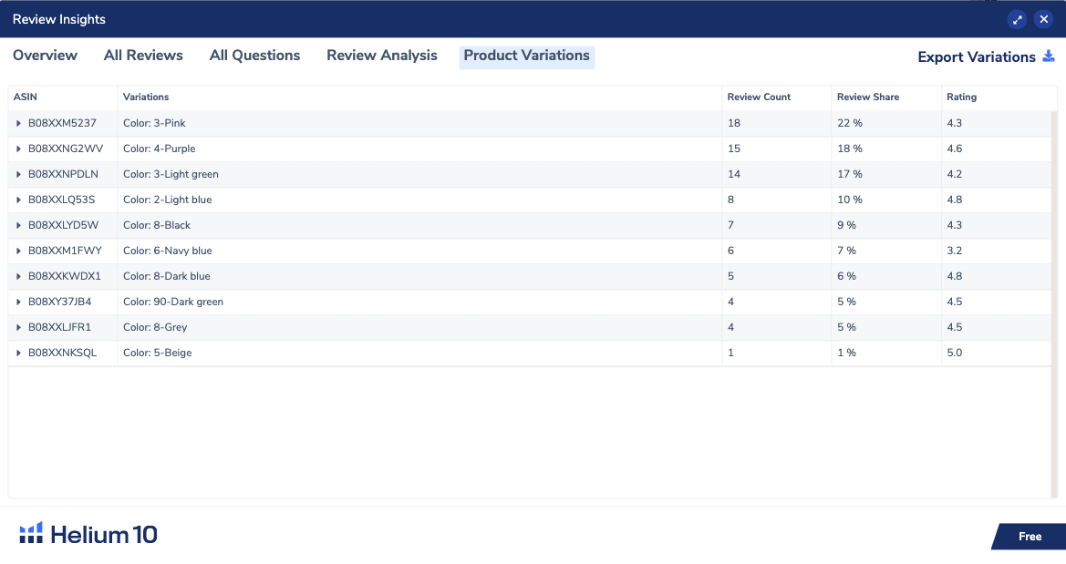 How to Use Helium 10 Review Insights?