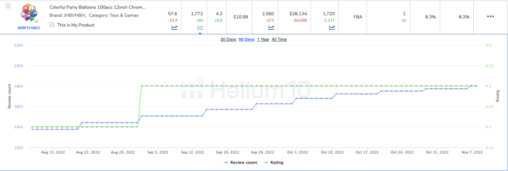 Helium 10 Market Tracker Explained Simply (2026)