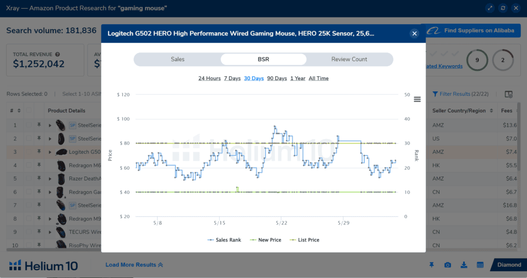 Helium 10 Sales Graph Review and Tutorial (2026)