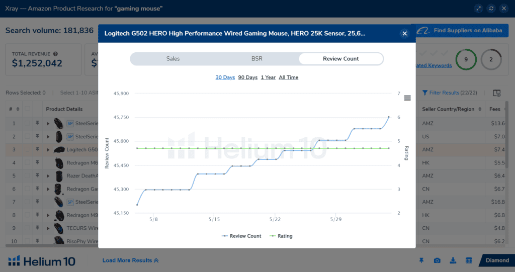 Helium 10 Sales Graph Review and Tutorial (2026)