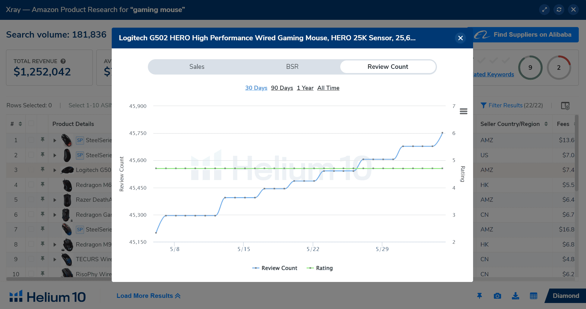 Helium 10 Sales Graph Review and Tutorial (2026)