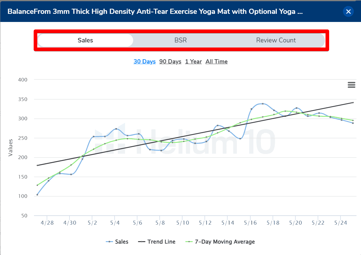 Helium 10 Sales Graph Review and Tutorial (2026)