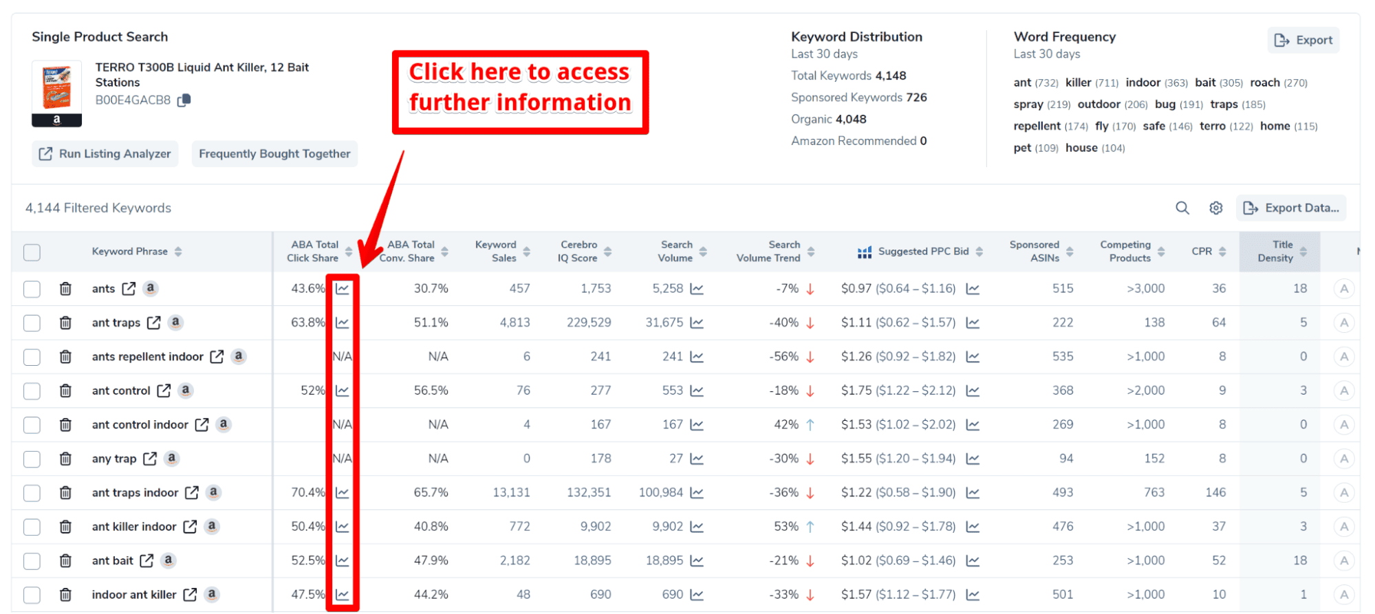 What Is Helium 10 Brand Analytics? (2026)