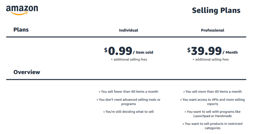 Is Amazon FBA Still Worth It in 2026? The Pros & Cons
