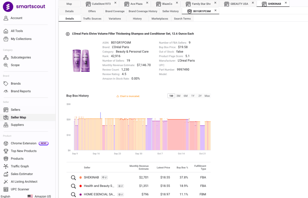 SmartScout Seller Map Review: How Does It Work?